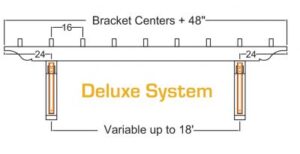 Trellis Systems | Intex by Azek - Stylish Garden Solutions